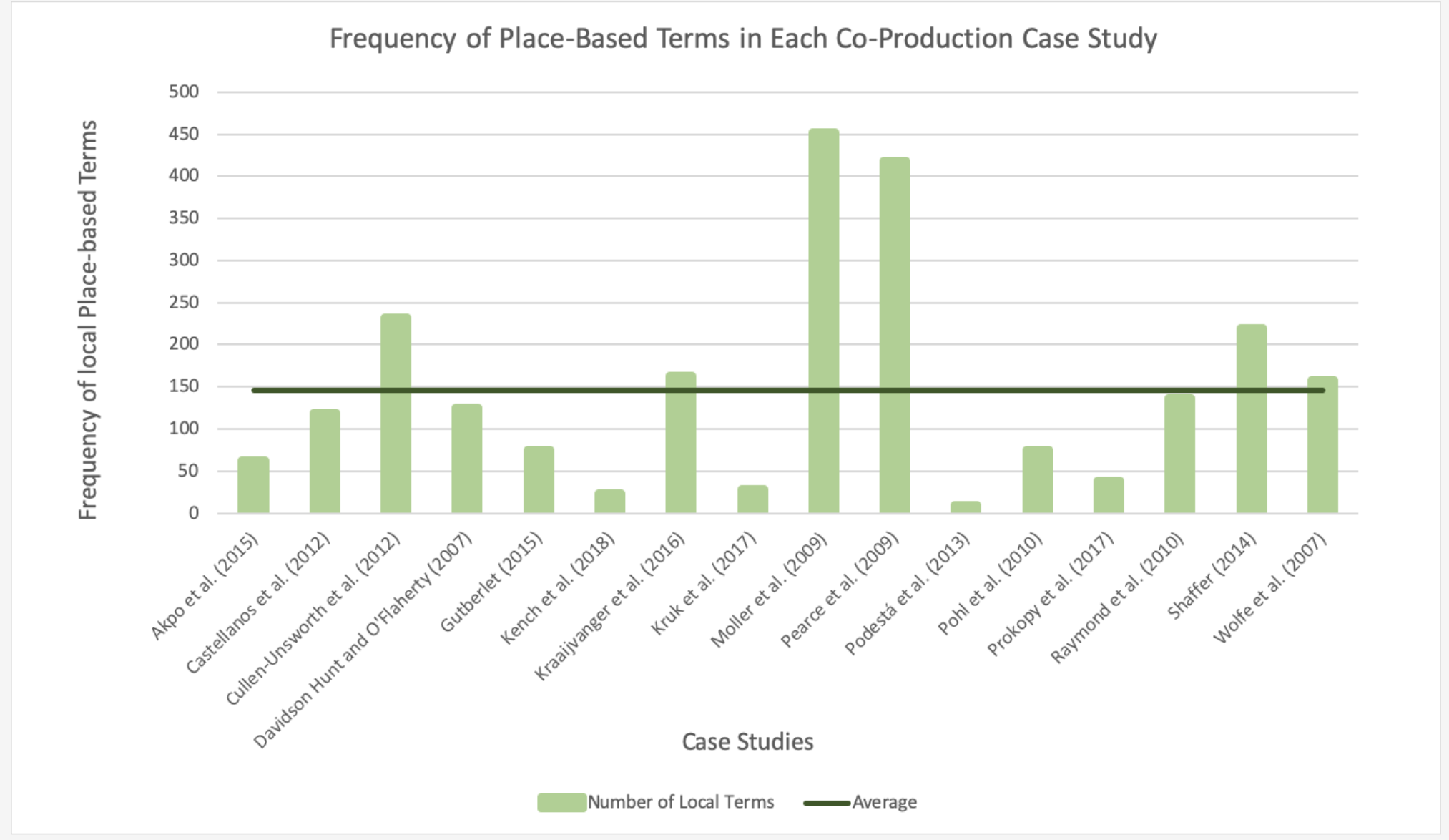 Fig3a_Alana Todd-Rodriguez.png | University of Maryland Center for ...