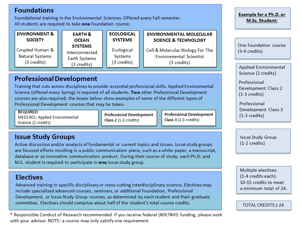 Academic Information | University of Maryland Center for Environmental ...