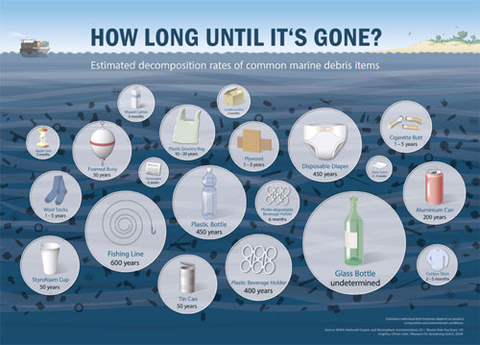 Plasticwatch University Of Maryland Center For Environmental Science